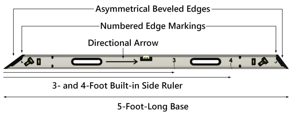 Features – The Right Level®